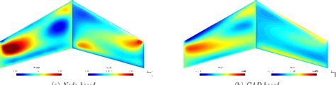 Figure 1 From A Comparison Of Node Based And Cad Based Automatic