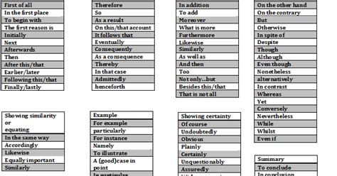 Ielts Blog Linking Words And Vocabulary For Ielts Writing And Speaking