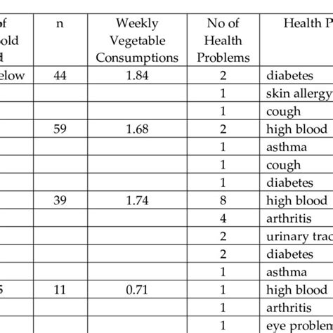 Location Of The Study Namria 2020 Download Scientific Diagram