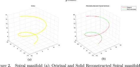 Figure 2 From Manifold Learning Generalization Ability And Tangent Proximity Semantic Scholar