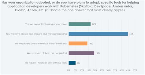 How Kubernetes Evolved In 2023 New Data On Edge Devex And More Tfir