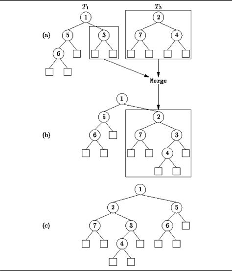 Merging Leftist Heaps