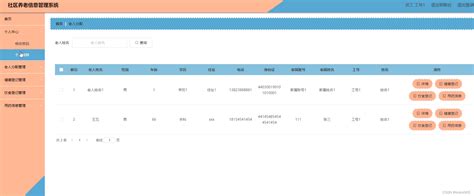 java计算机毕业设计ssm社区养老信息管理系统f18bu（附源码、数据库） csdn博客