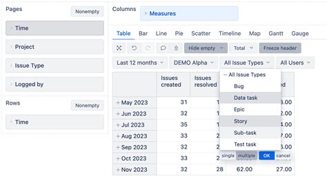 Eazybi The Leading Reporting App For Jira