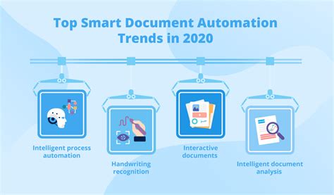 Applying Intelligent Document Automation Opportunities For Client Service