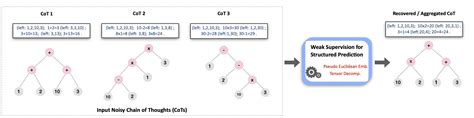 Aggregating Foundation Model Objects Harit Vishwakarma
