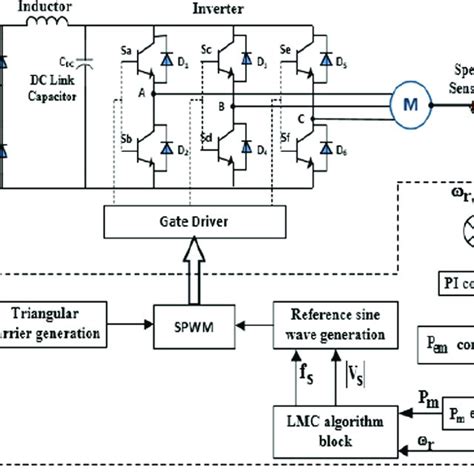 Flow Chart Of Loss Minimization Control Algorithm Download