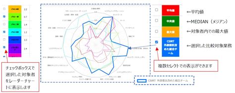セキュリティ人材のスキル可視化ツール（visume）がさらに進化