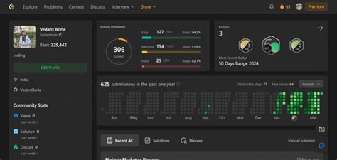 Vedant Borle On Linkedin Leetcode Codingjourney Consistency Continousimprovement 14 Comments