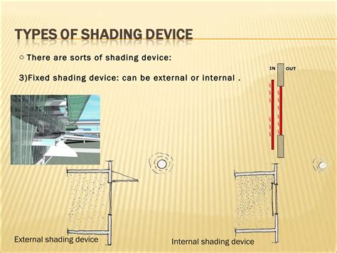 Greenstudio Chapter 4 2 7 Shading Devices Ppt