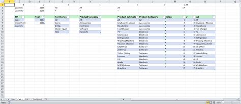 GitHub Mohamwd Najm Excel Dashboard