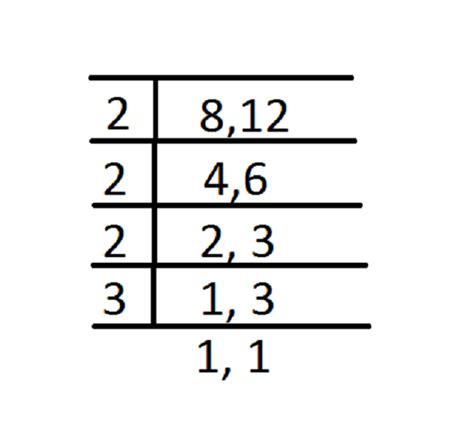 Shortcut Method To Find HCF And LCM Programmer S Mind