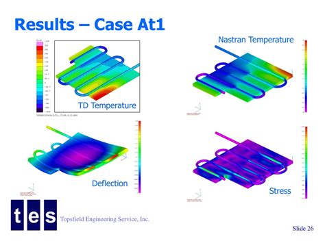 Ppt Thermoelastic Analysis In Design Powerpoint Presentation Free