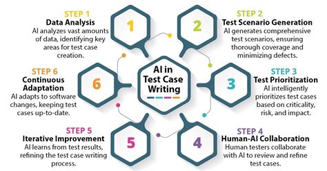 Testmatick 🤖 Harness The Power Of Ai In Test Case Facebook