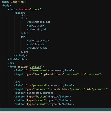 Its A New Topic In Html Ie Rowspan And Colspan In Which We Create Table Keshav Kapoor