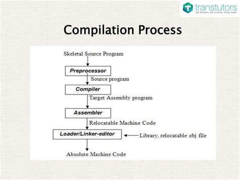 Compilers Computer Program Computer Science Ppt Free Download