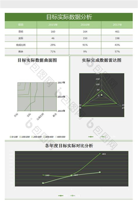 目标实际数据分析excel表格模板下载 包图网