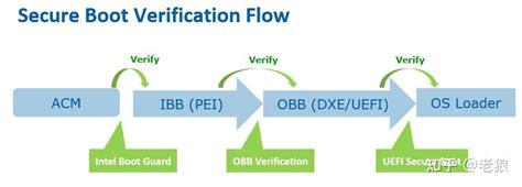 安全漏洞导致特斯拉又被解锁新“福利”？原因是中控系统的amd Cpu安全启动被故障注入攻击所破解 知乎