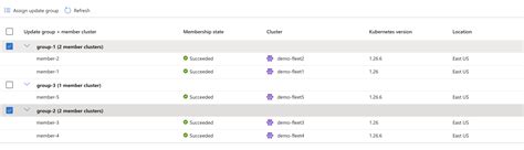 使用 Azure Kubernetes Fleet Manager Preview 跨多個叢集協調更新 Microsoft Learn