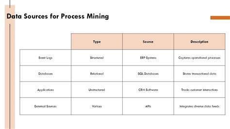 Top 10 Algorithm Powerpoint Presentation Templates In 2025