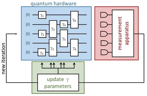 170101450 Practical Optimization For Hybrid Quantum Classical Algorithms