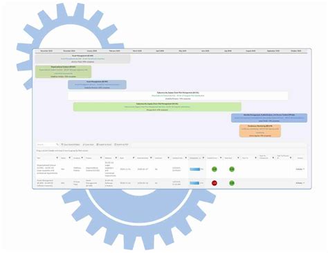 Cybersecurity Program Performance Management Trustmapp