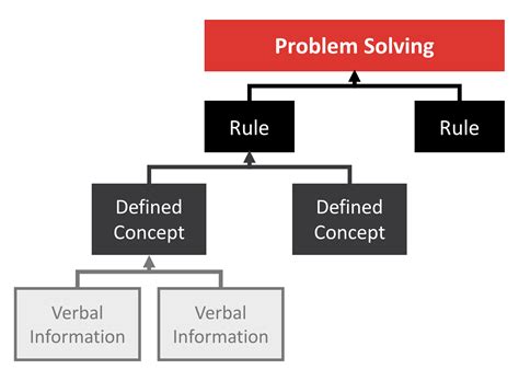 Three Types Of Task Analysis What They Are What They Do And When To Use Them For