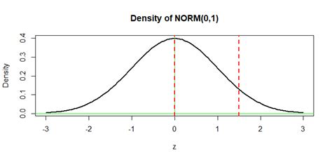 Math The ‘y Axis In Normal Distribution Math Solves Everything