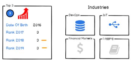 Best Open Source Dashboard Monitoring Tools In Junos Notes