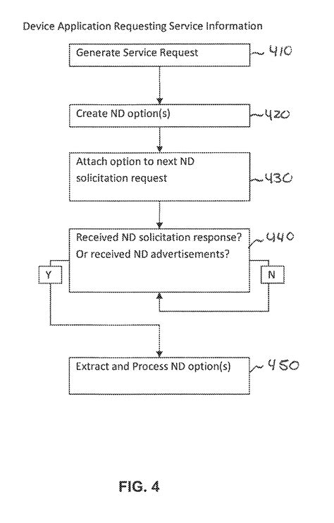 Method And System Of Using Ipv6 Neighbor Discovery Options For Service Discovery Patent Grant