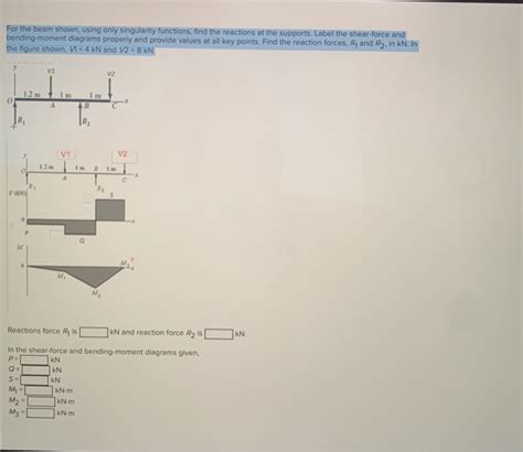 Solved For The Beam Shown Using Only Singularity Functions