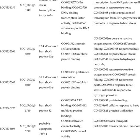 Overview Of Rna Seq In The 4 Comparison Groups Degs A Up And Down Of Download Scientific