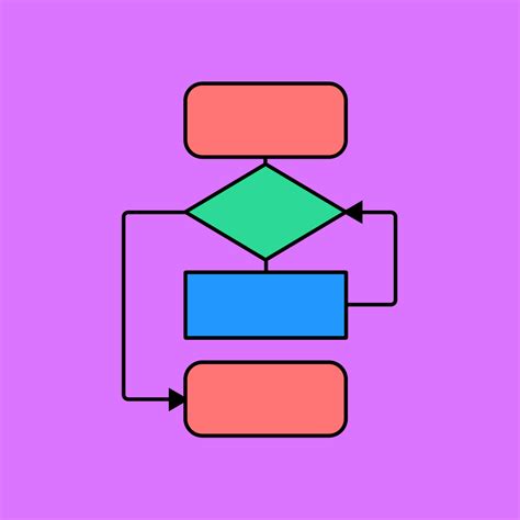 Programming Flowchart Example Free Template Figjam