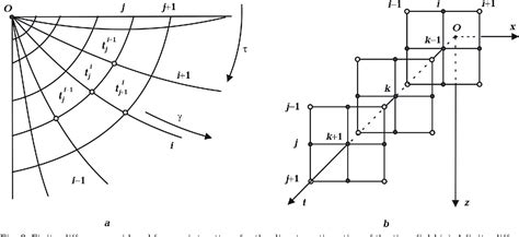 Figure 2 From The Correctness Of The Finite Difference Problems Of The Time And Wave Fields