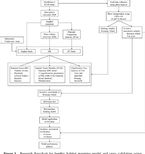 Figure 3 From Benthic Habitat Mapping Model And Cross Validation Using Machine Learning