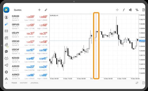 Draw Vertical Line Metatrader45 User Guide Myforex™