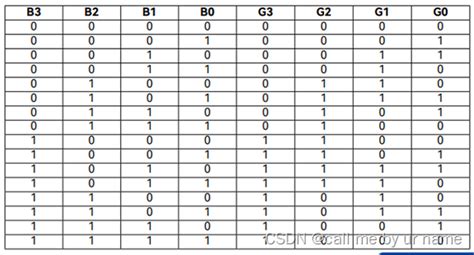 数字逻辑·数制转换、编码方法数字转换编码 Csdn博客 数字逻辑·数制转换、编码方法数字转换编码 Csdn博客