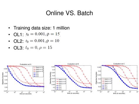 Ppt Online Learning For Matrix Factorization And Sparse Coding Powerpoint Presentation Id