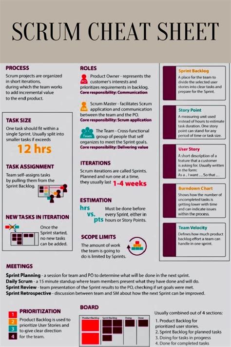 Scrum Cheat Sheet Artofit