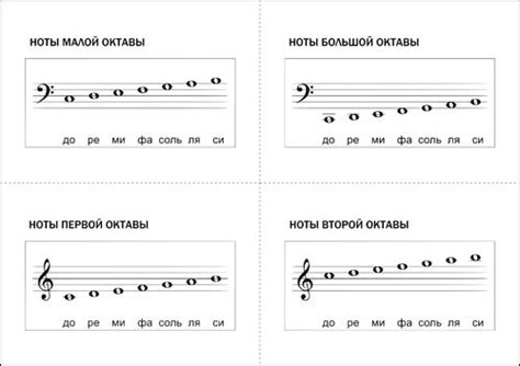 Карточки с нотами: скачать и распечатать | 3mu.ru | Ноты, Музыка в ...