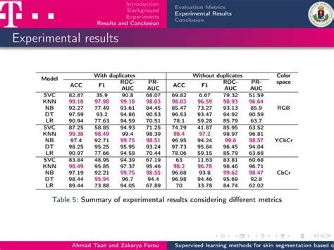 Supervised Learning Methods For Skin Segmentation Based On Color Pixel