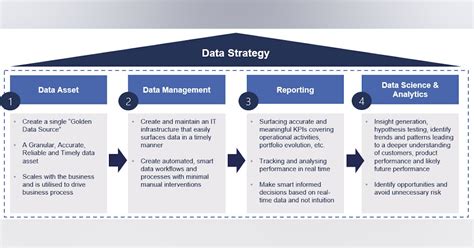 Data Science Consulting Equipped Ai Analytical Intelligence Equipped Ai