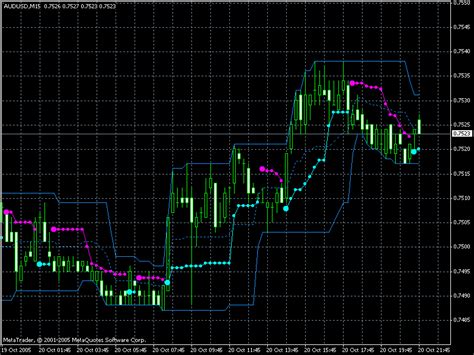 Brainwashing Eas Forex Signal Providers Trading Systems Mql5 Programming Forum