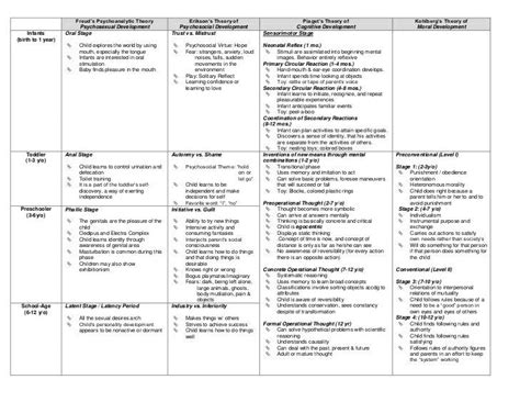 Counseling Theories Comparison Chart Printable Printable Calendar