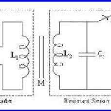 Simplified Schematic Of The Sensor Download Scientific Diagram