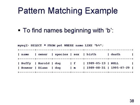 Introduction To My Sql Road Map Introduction To