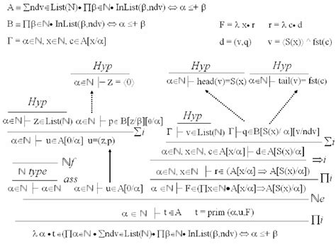 Extracting Program From Specification Shown In Example 1 Download Scientific Diagram