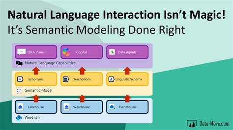 Semantic Modeling