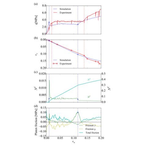 The Coupled Femdem Scheme For 3d Hierarchical Multiscale Modeling Of