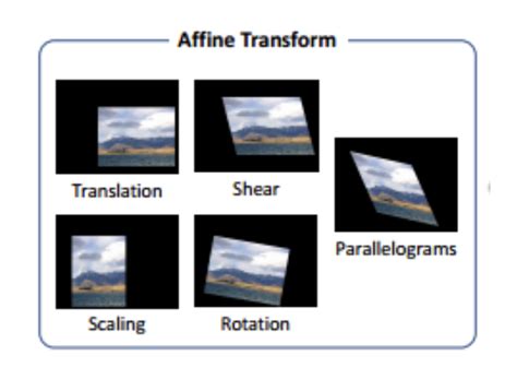 github jooyae opencv opencv npl affine transform perspective transform
